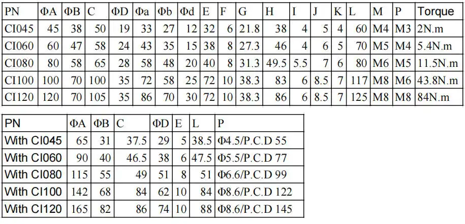 Magnetic shaft couplings, custom magnetic internal/external couplings ...