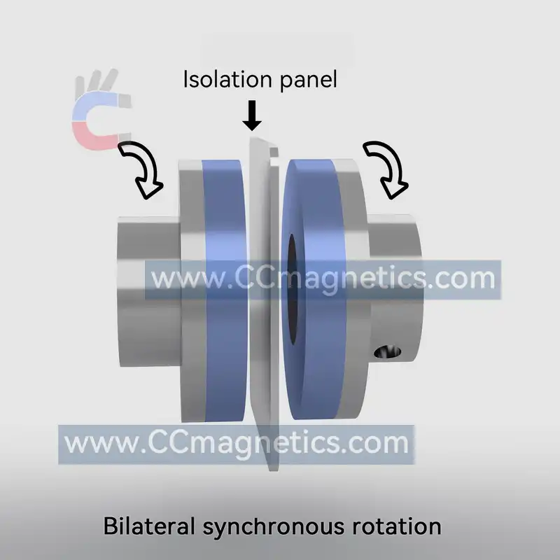 Magnetic Coupler, Non-contact Magnetic Transmission