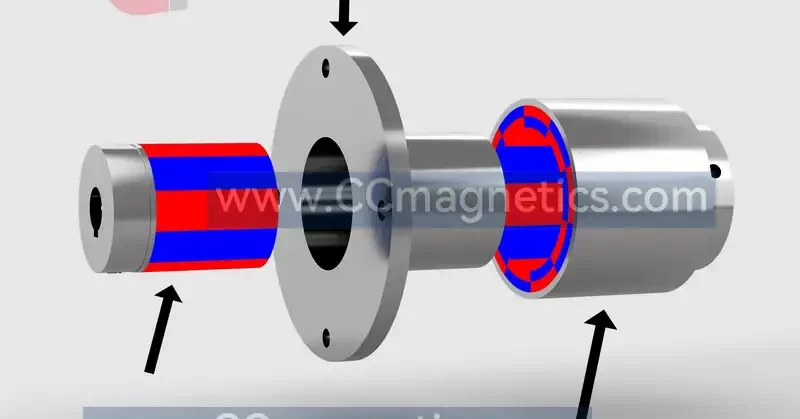 Axial & Disc Magnetic Couplings: Non-Contact Torque Transmission.
