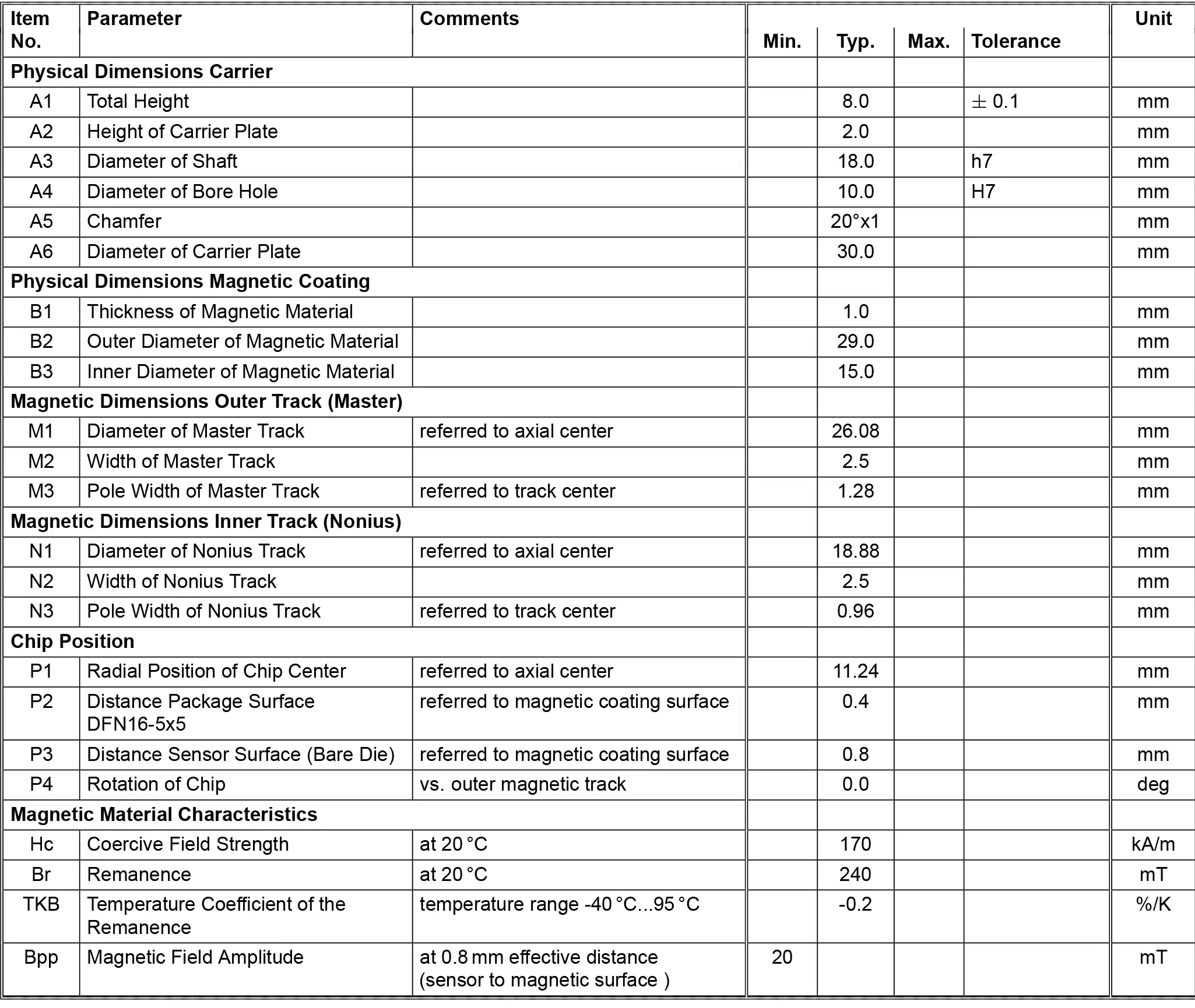 Multiturn Encoders Magnets, MU2S 30-32N | CCmagnetics
