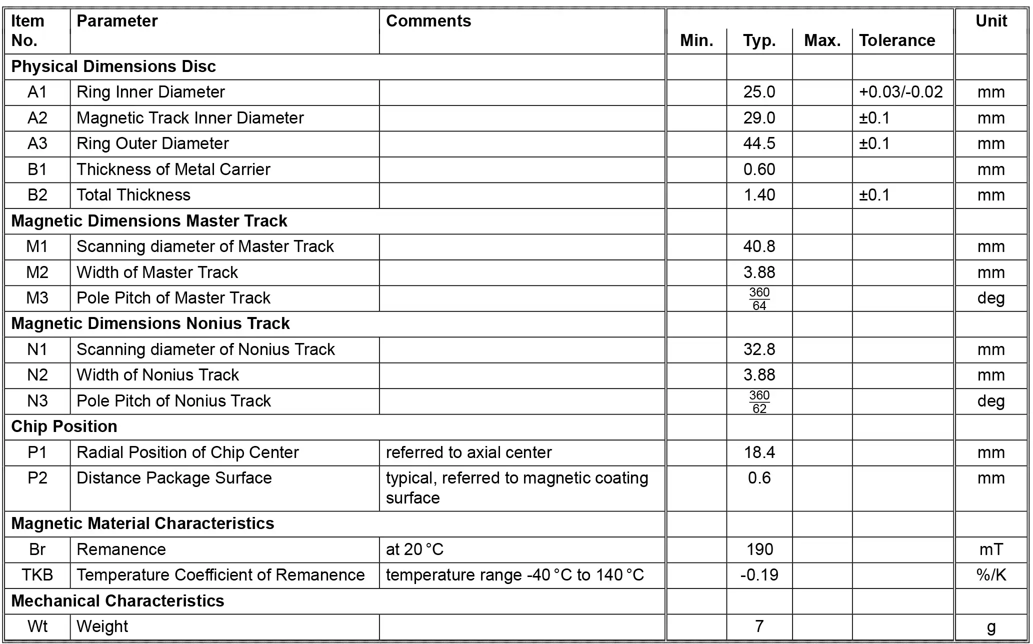 Incremental Rotary Encoder Magnetic Ring, MU37S 45-32N